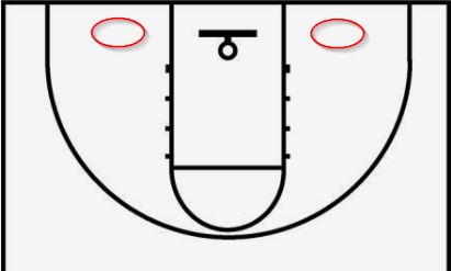 short-corners – bmustangs