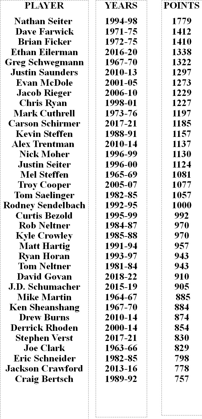 David Govan Honored As NKBBCA Division II All-Star – Schabs Named To ...